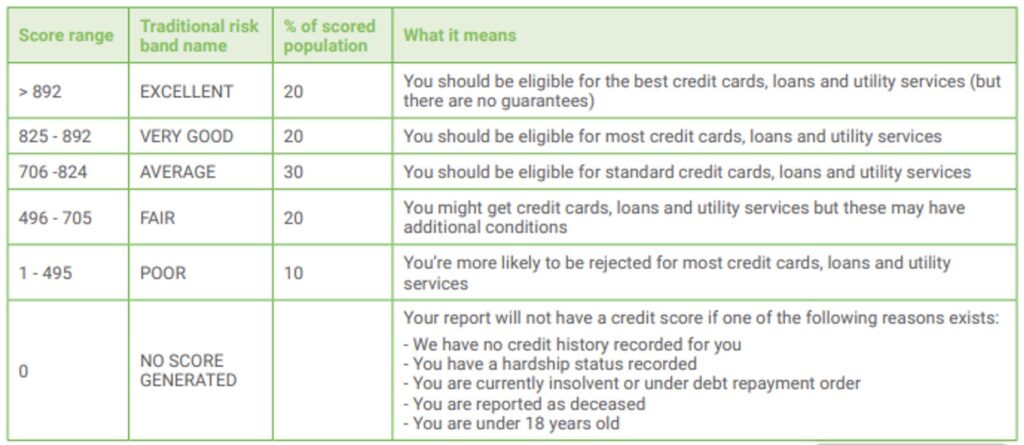 How to improve your credit score